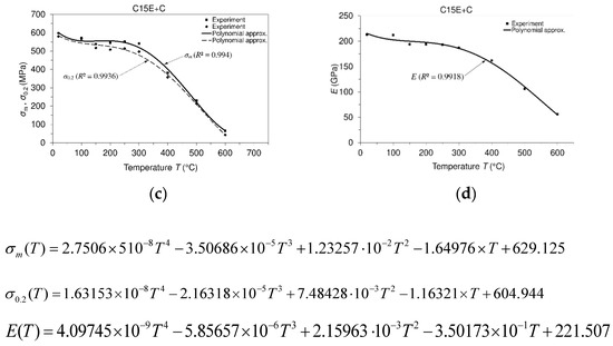 Metals | Free Full-Text | Deformation Behavior of C15E + C Steel under ...