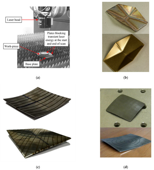 Recent Advances in the Laser Forming Process: A Review