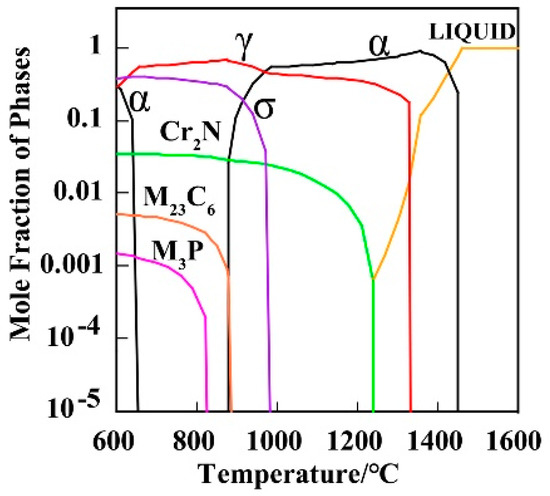 Effect of Solution Treatment Temperature on Microstructural Evolution ...
