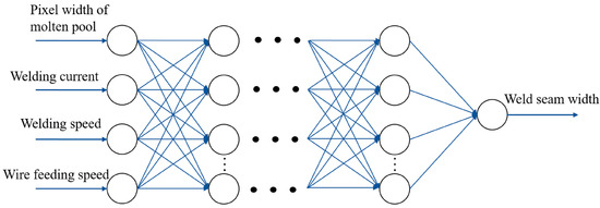 Metals | Free Full-Text | TIG Stainless Steel Molten Pool Contour ...