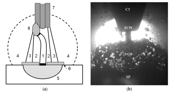 Metallurgical Model of Diffusible Hydrogen and Non-Metallic Slag ...