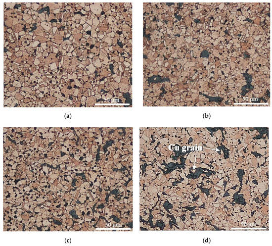 Microstructure and Properties of Copper–Graphite Composites Fabricated ...