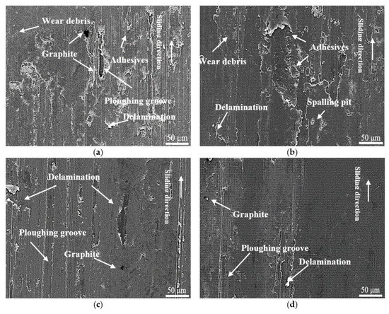 Microstructure and Properties of Copper–Graphite Composites Fabricated ...