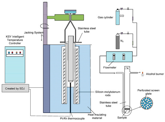 Co-Conversion Mechanisms of Boron and Iron Components of Ludwigite Ore ...