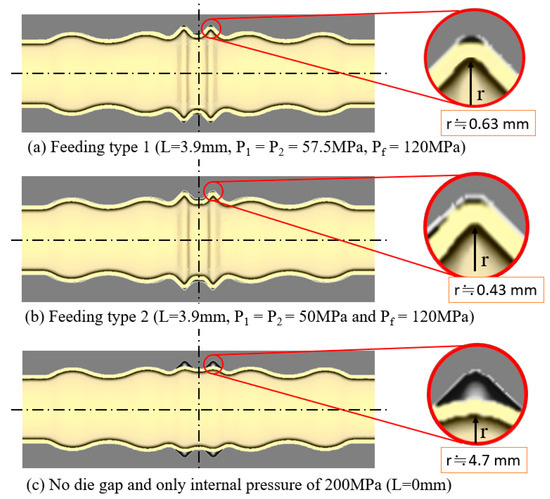 Movable Die and Loading Path Design in Tube Hydroforming of Irregular Bellows