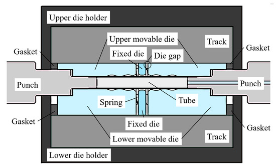 Movable Die and Loading Path Design in Tube Hydroforming of Irregular Bellows