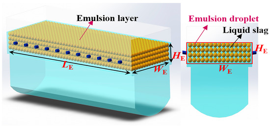 Emulsification and Flow Characteristics in Copper Oxygen-Rich Side ...