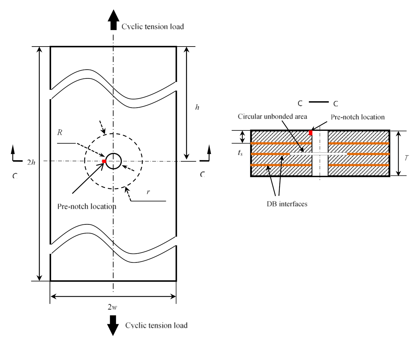An Analytical Model for Predicting the Stress Intensity Factor of ...