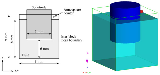 Metals Special Issue Material Modeling In Multiphysics Simulation
