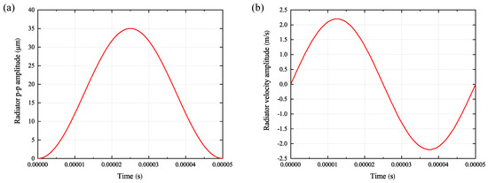 Metals Special Issue Material Modeling In Multiphysics Simulation
