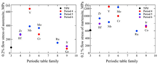 Metals | Free Full-Text | TiPd- and TiPt-Based High-Temperature Shape ...