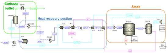 Renewable Hydrogen Production Processes for the Off-Gas Valorization in ...