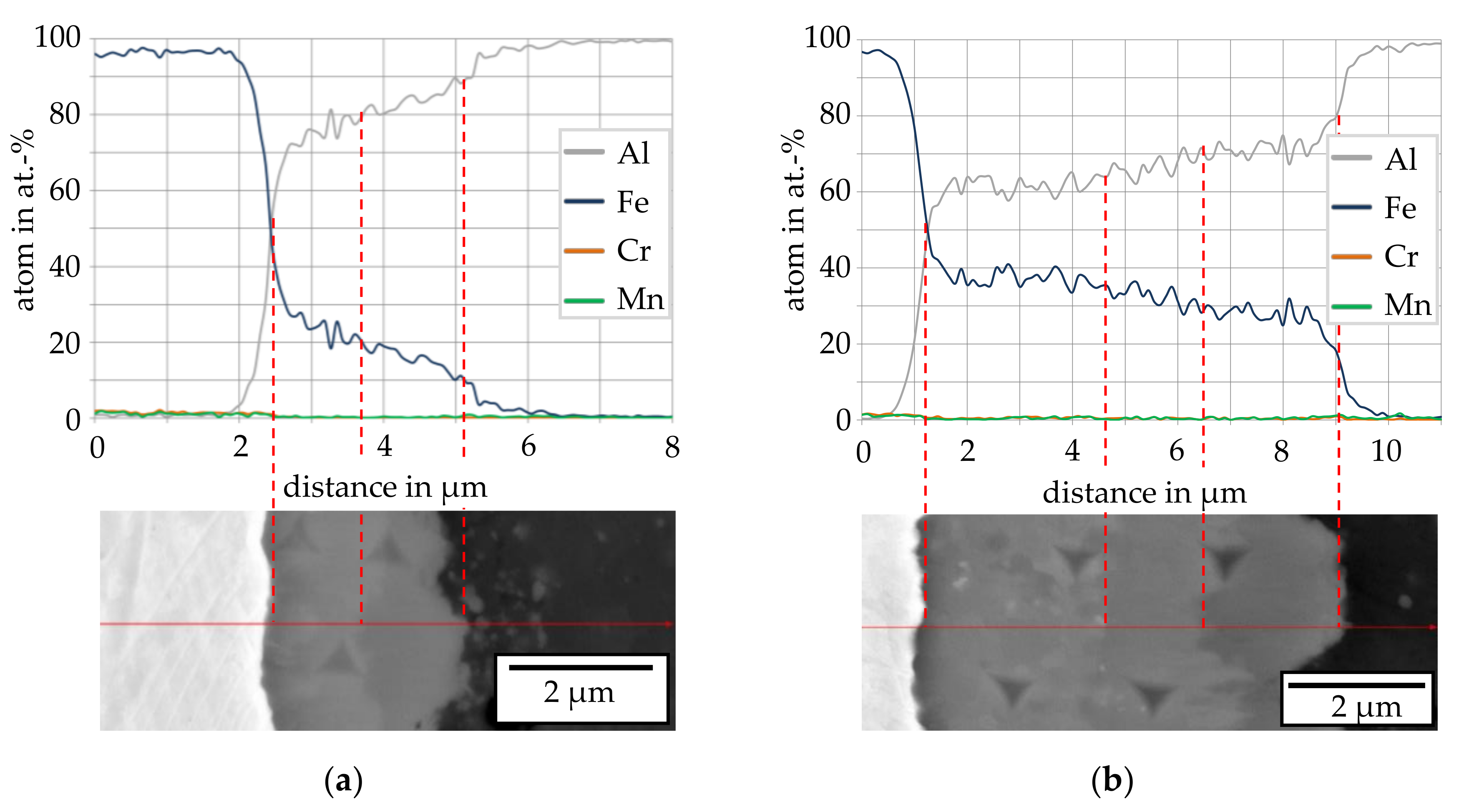 Characterization and Modeling of Intermetallic Phase Formation during ...