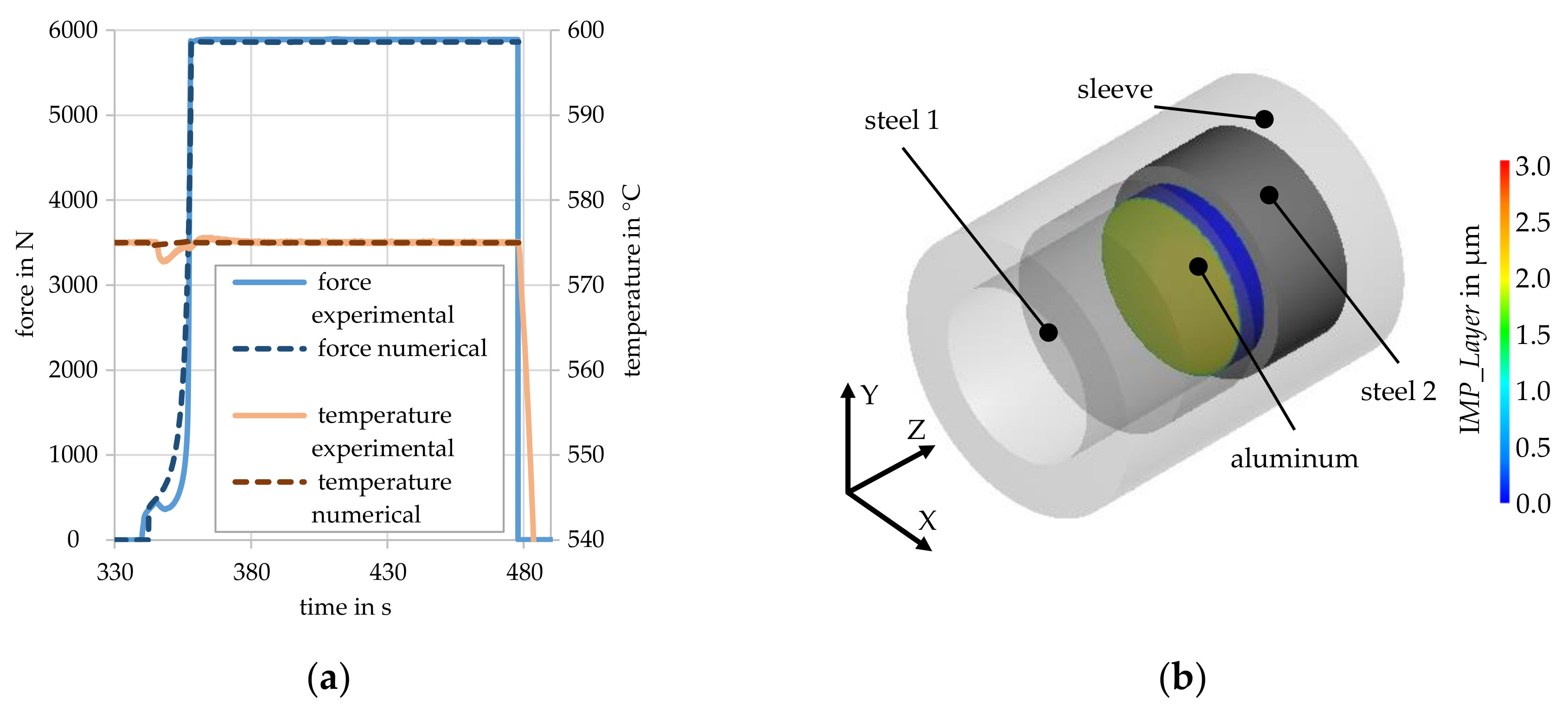 Characterization and Modeling of Intermetallic Phase Formation during ...