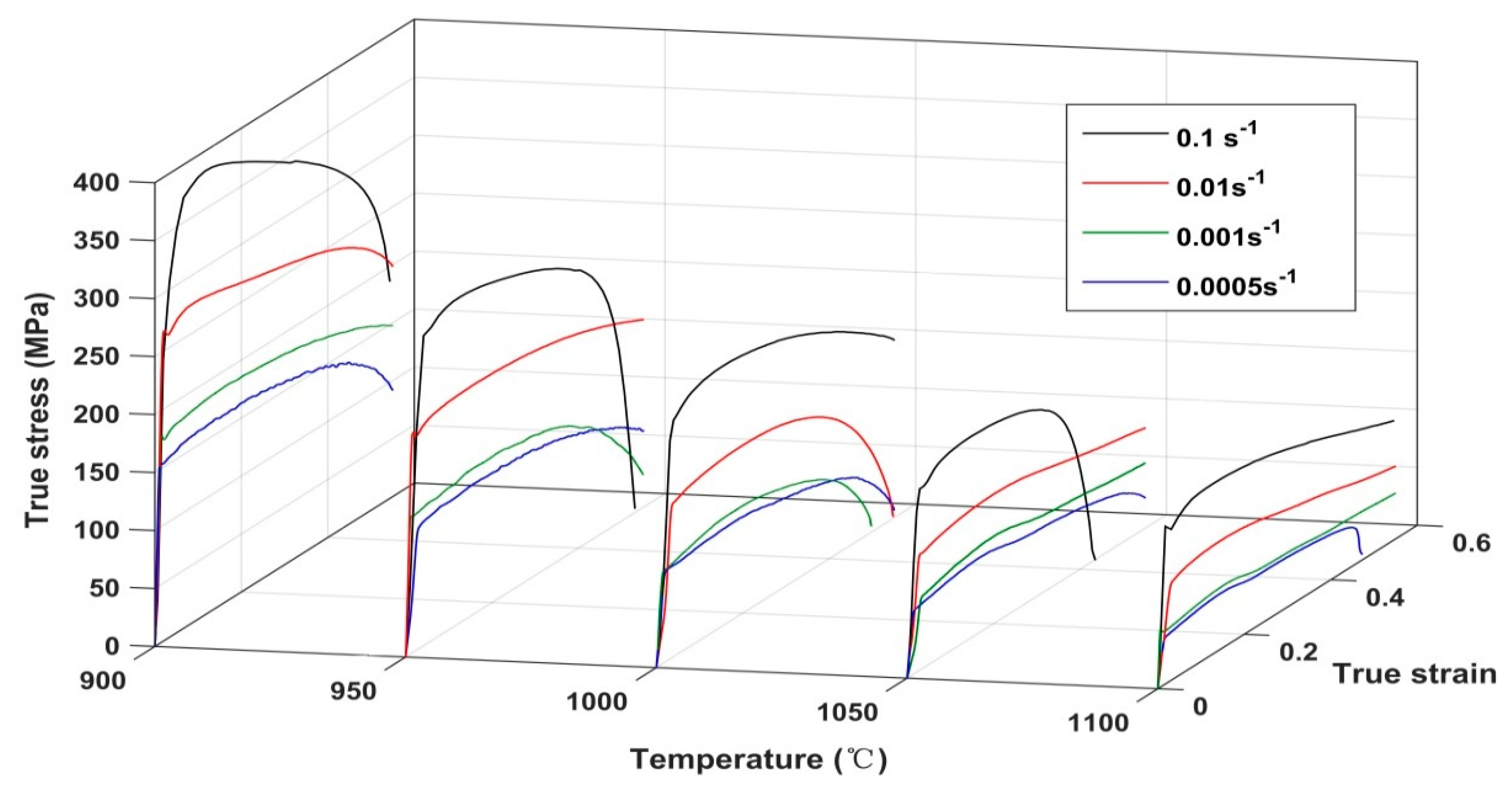 Metals | Free Full-Text | Study on Constitutive Relation of Nickel-Base ...