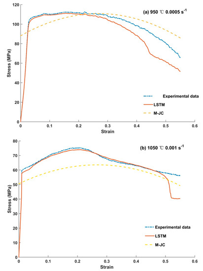 Metals | Free Full-Text | Study on Constitutive Relation of Nickel-Base ...