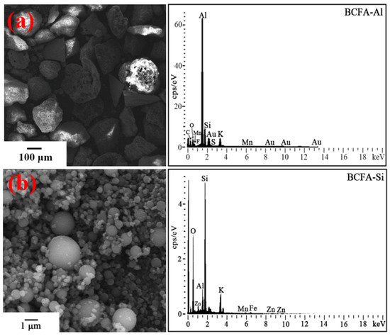 Recovery of K2SO4 and Separation of SiO2/Al2O3 from Brown Corundum Fly Ash