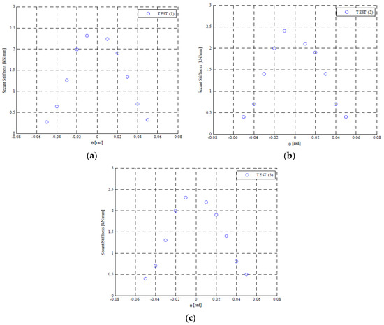 Cyclic Behavior of Hollow Section Beam–Column Moment Connection ...