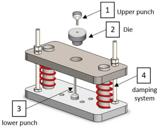 Study of the Effect of the Floating Die Compaction on Mechanical ...