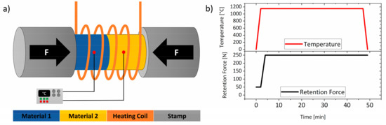 Metals | Free Full-Text | Diffusion Bonding of High-Alloyed Tool Steels ...