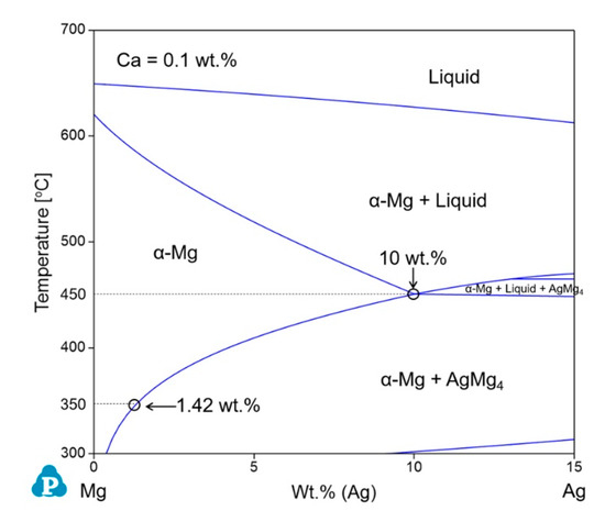 Microstructures and Mechanical Properties of Precipitation-Hardenable ...