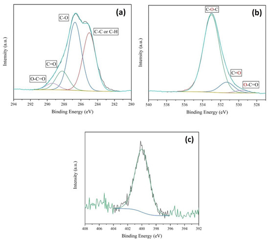 Application of a Low-Cost Cellulose-Based Bioadsorbent for the ...