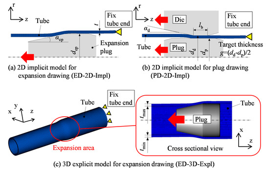 Tube Drawing Process with Diameter Expansion for Effectively Reducing ...