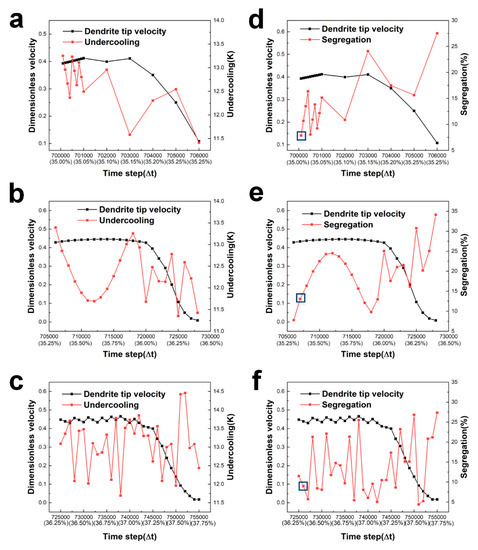 The Interaction between Grains during Columnar-to-Equiaxed Transition ...
