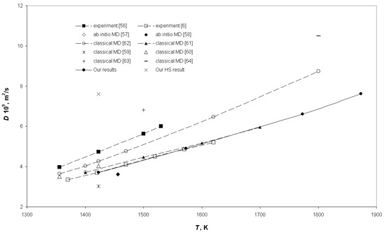 Self-Diffusion in Liquid Copper, Silver, and Gold