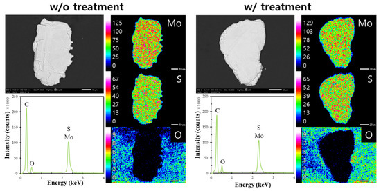 Flotation Separation of Chalcopyrite and Molybdenite Assisted by ...