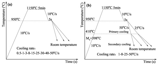 Effect of Cooling Path on Microstructures and Hardness of Hot-Stamped Steel