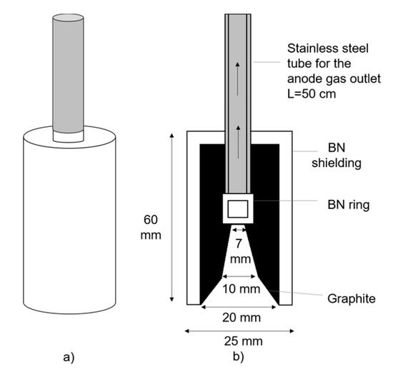 Metals | Free Full-Text | CO and CO2 Anode Gas Concentration at Lower ...