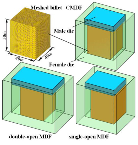Constitutive Model and Microstructure Evolution Finite Element ...