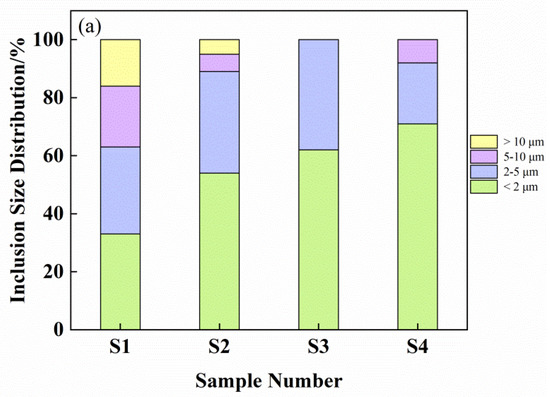 Metals | Free Full-Text | Modification of Alumina Inclusions in SWRS82B ...