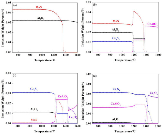 Metals | Free Full-Text | Modification of Alumina Inclusions in SWRS82B ...