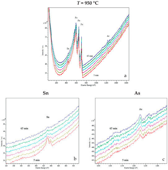 Kinetics of Arsenic Surface Segregation in Scrap-Based Silicon ...