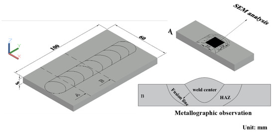 Effect of Laser Power on Microstructure and Micro-Galvanic Corrosion ...