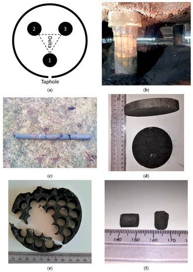 Metals | Free Full-Text | Characterisation of a Real-World Søderberg ...