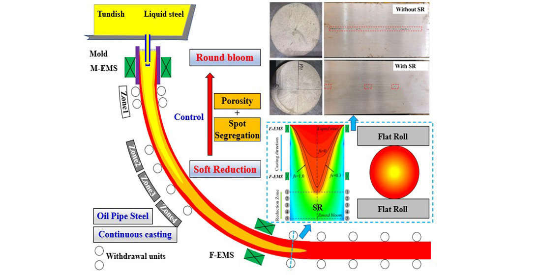 Metals | Free Full-Text | Control of Shrinkage Porosity and Spot ...