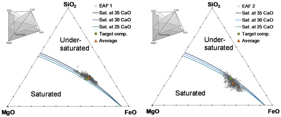 Visualization of Slag Data for Efficient Monitoring and Improvement of ...