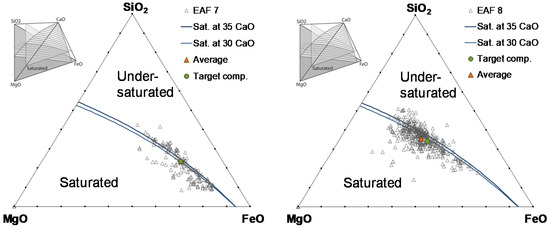 Visualization of Slag Data for Efficient Monitoring and Improvement of ...