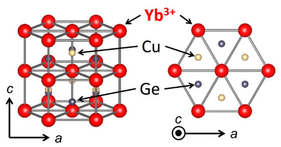 Metals | Special Issue : Advanced Magnetic Materials