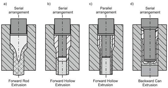 Increasing the Lightweight Potential of Composite Cold Forging by ...