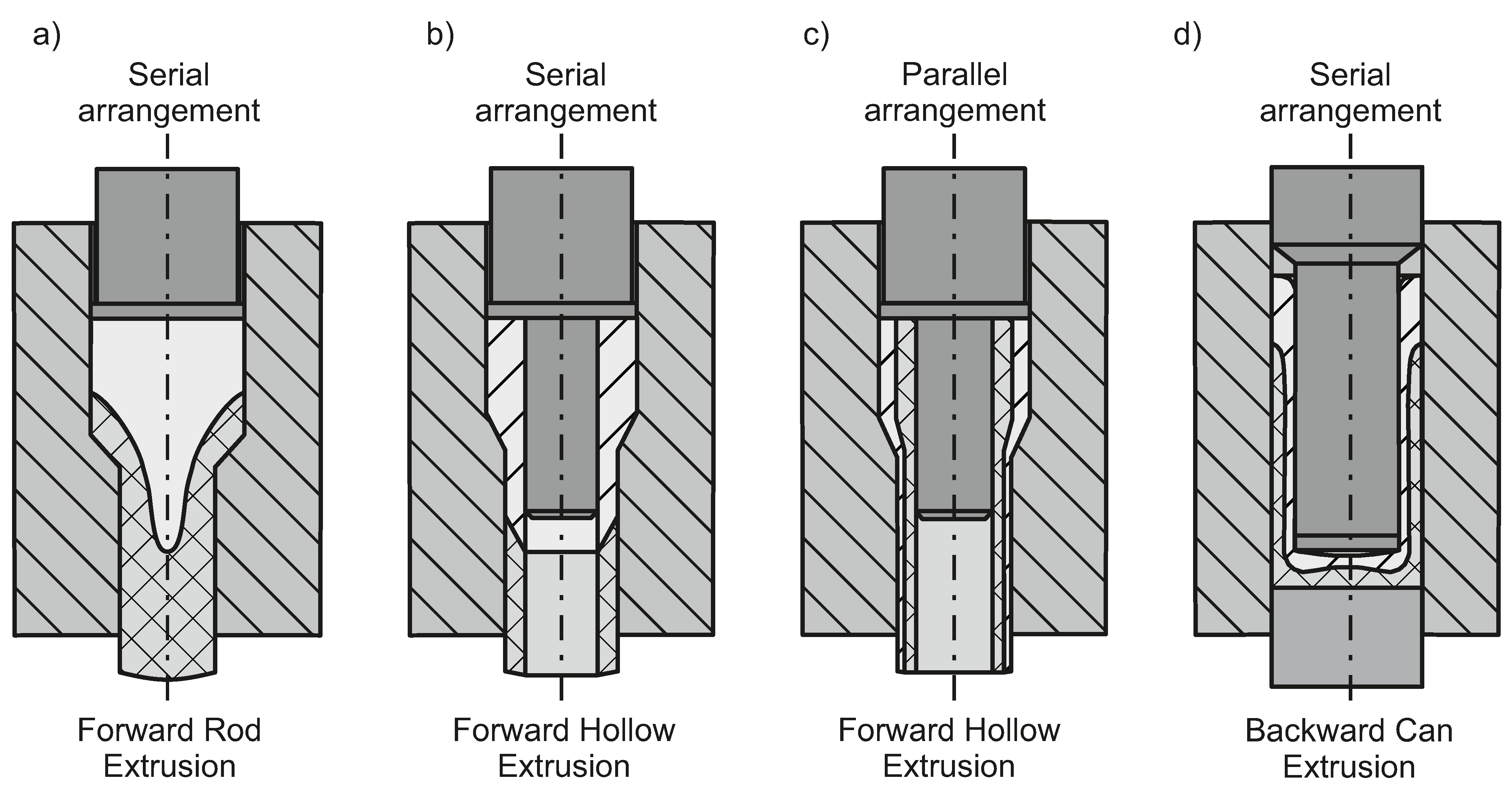 Increasing the Lightweight Potential of Composite Cold Forging by ...