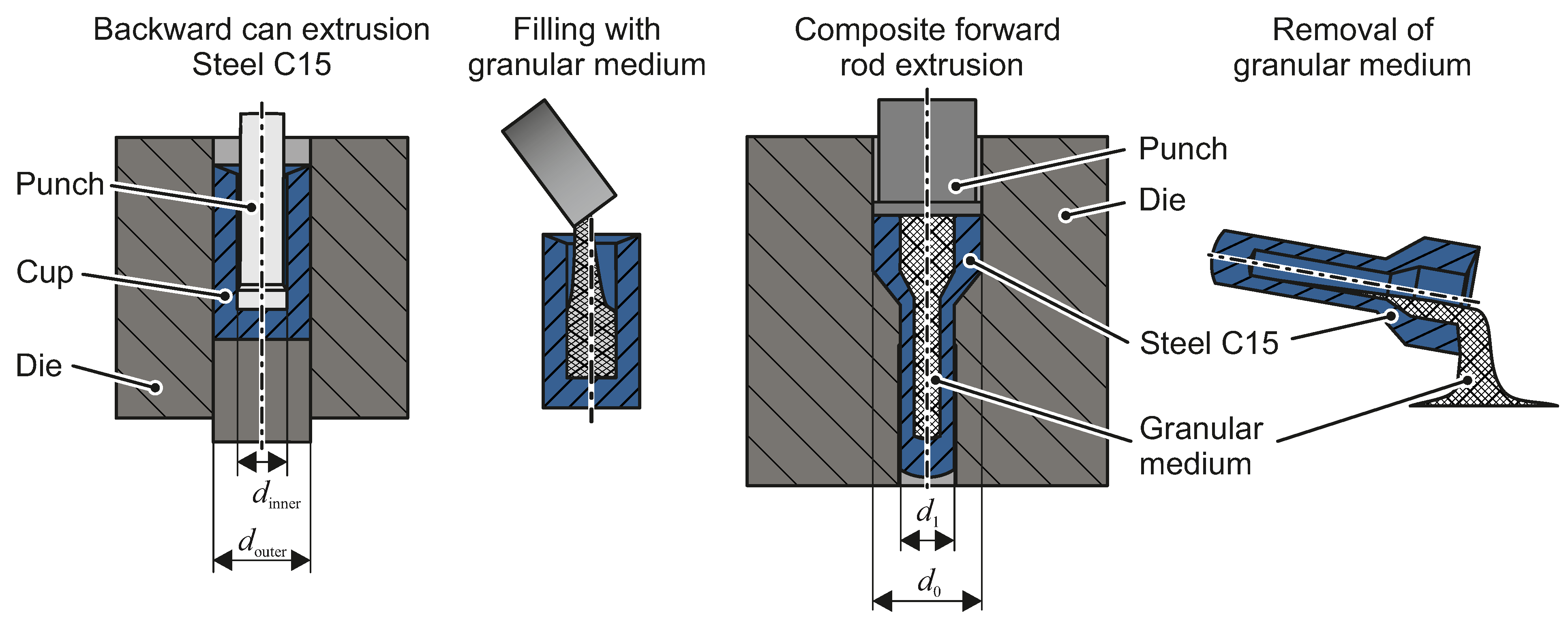 Increasing the Lightweight Potential of Composite Cold Forging by ...