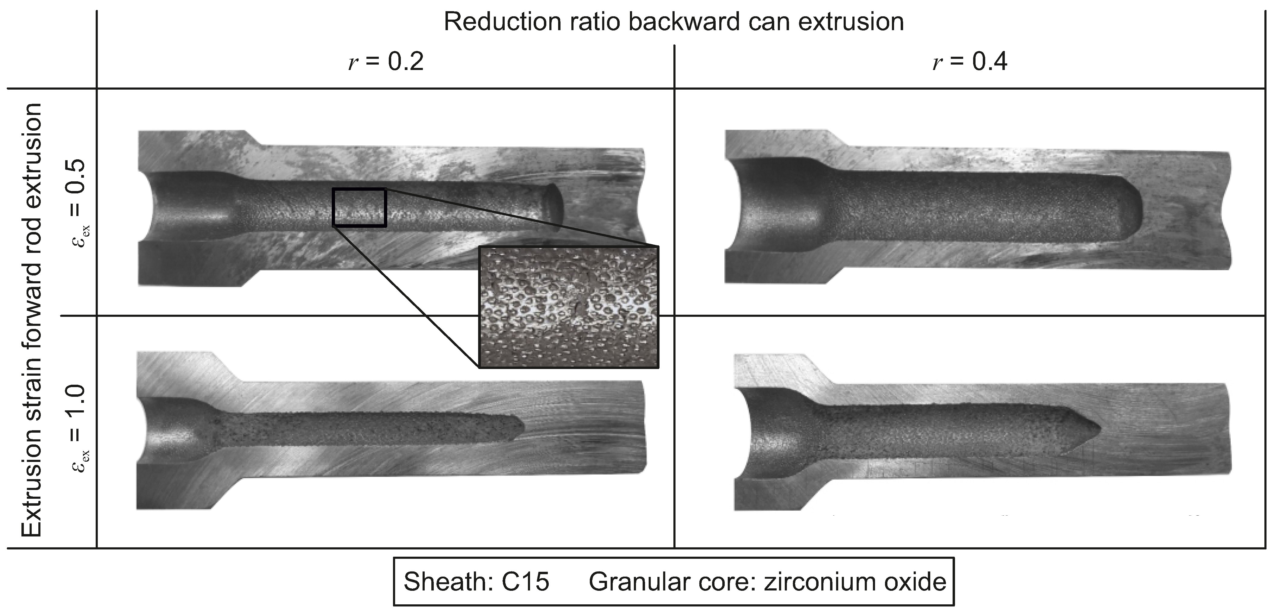 Increasing the Lightweight Potential of Composite Cold Forging by ...