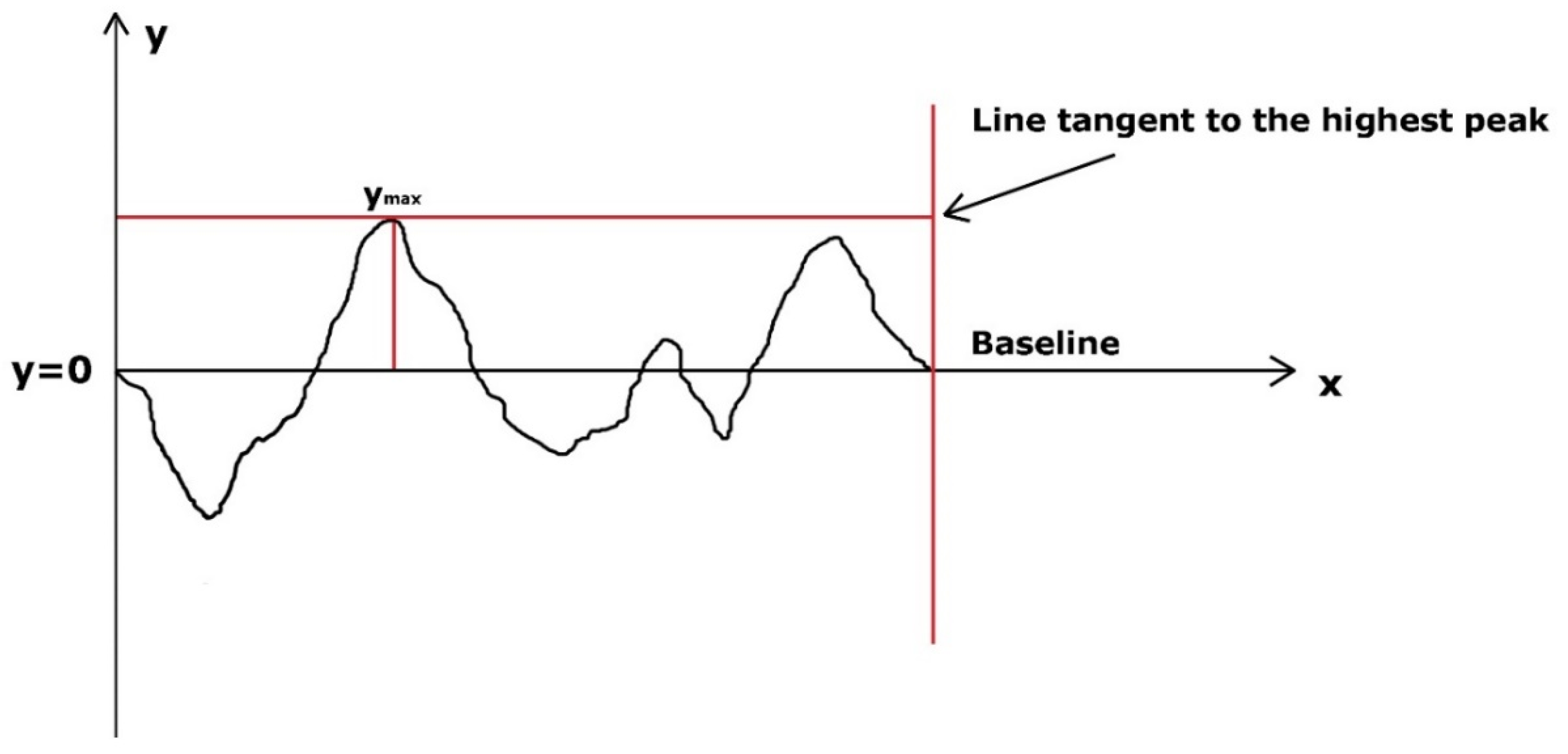 Metals | Free Full-Text | A Focus on Dynamic Modulus: Effects of ...