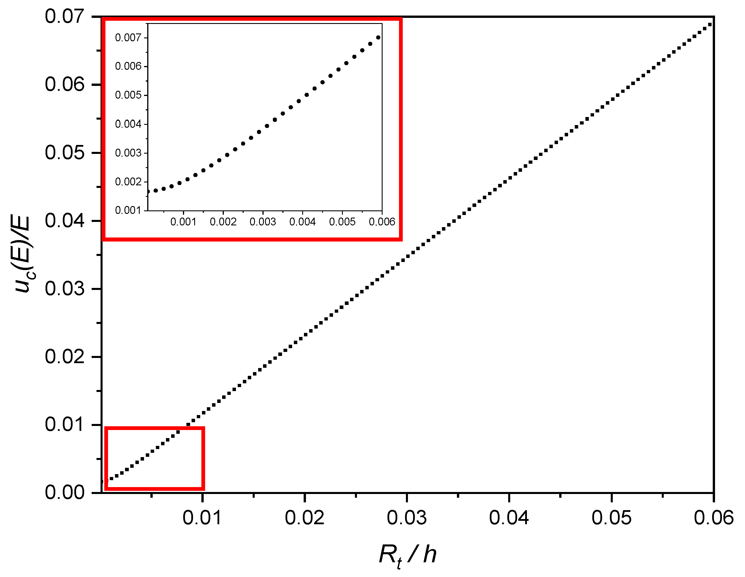 Metals | Free Full-Text | A Focus on Dynamic Modulus: Effects of ...