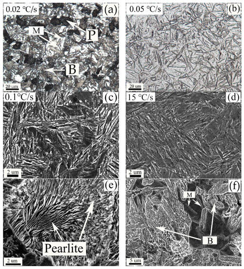 Continuous Cooling Transformation Behaviour and Bainite Transformation ...
