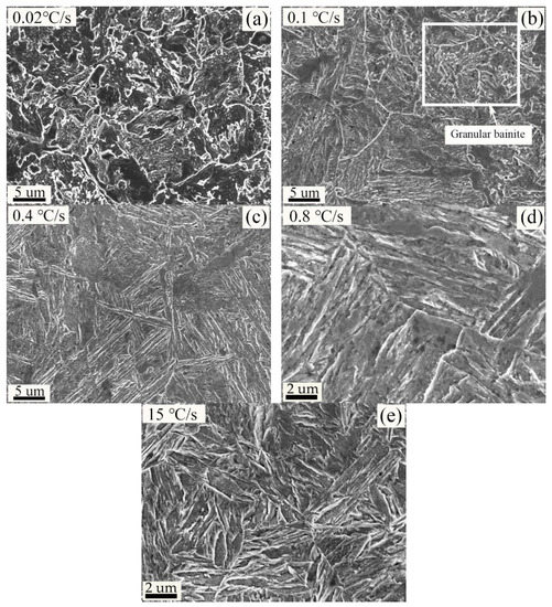 Continuous Cooling Transformation Behaviour and Bainite Transformation ...